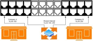 What is PVID? VLAN explained Quick and Dirty » For Fluk3 Sake